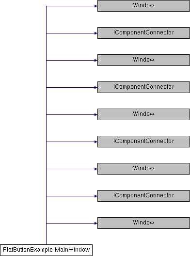 FlatButtonExample.MainWindow Class Reference